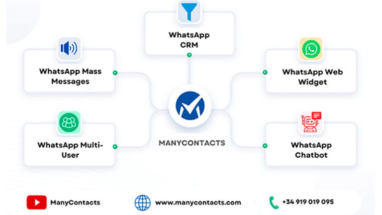 ManyContacts